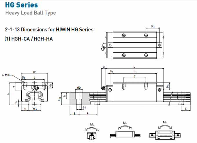 HGH20CA HGW20CC Slide Block Cnc Linear Guideway HGR20 Linear Guide Rail